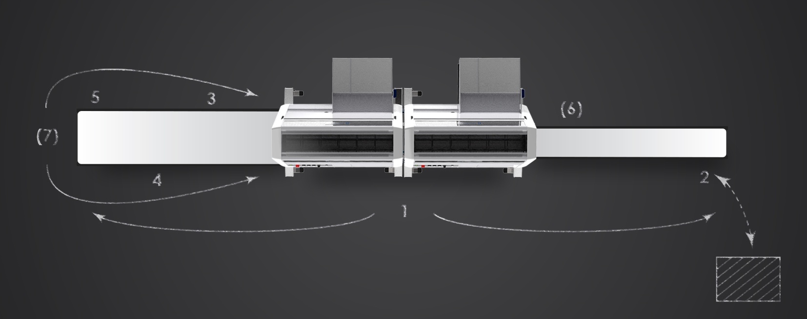 How to Staff a Mobius Trim Line - Mobius Trimmer