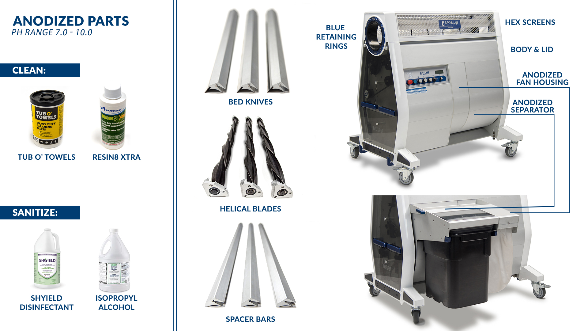 Recommended Cleaning Procedures - Mobius Trimmer