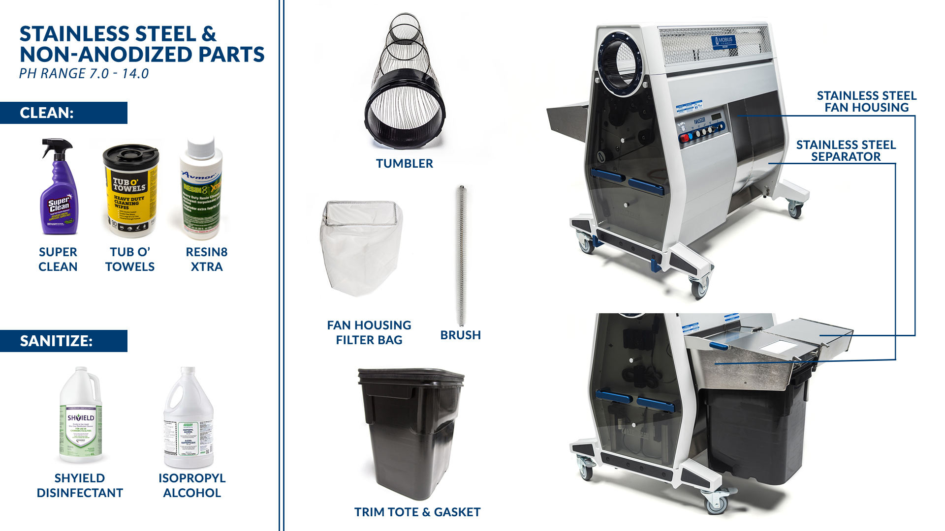 Recommended Cleaning Procedures - Mobius Trimmer